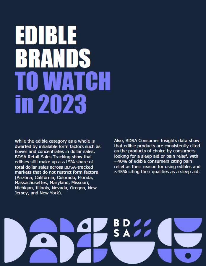 BDSA Edible Brands to Watch in 2023
